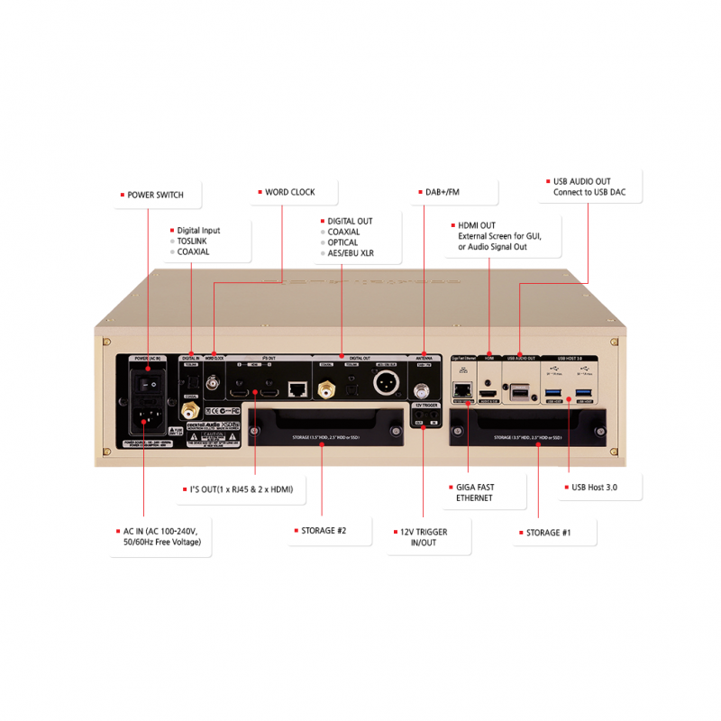 Cocktail AudioX50Pro Pure Digital Player (Made in Korea) – CMY